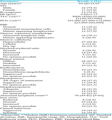 Journal Of Radiation And Cancer Research
