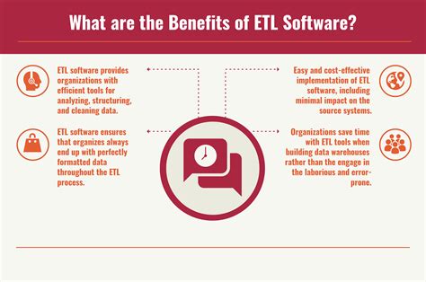 What Is Etl Software In 2024 Reviews Features Pricing Comparison