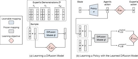 Figure 1 From Diffusion Model Augmented Behavioral Cloning Semantic