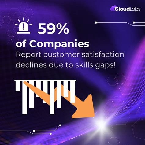 cloudlabs on linkedin virtuallabs azure azurecloud teachingai handsonlearning…