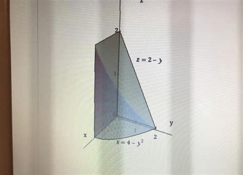 Solved Rewrite The Integral As An Equivalent Iterated Chegg