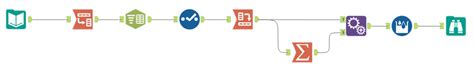The Data Babe An Alteryx Challenge Walkthrough