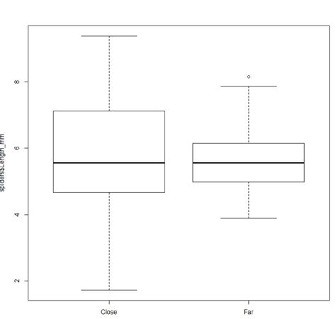 Using R To Create Boxplot With 2 Variables On X Axis Stack Overflow