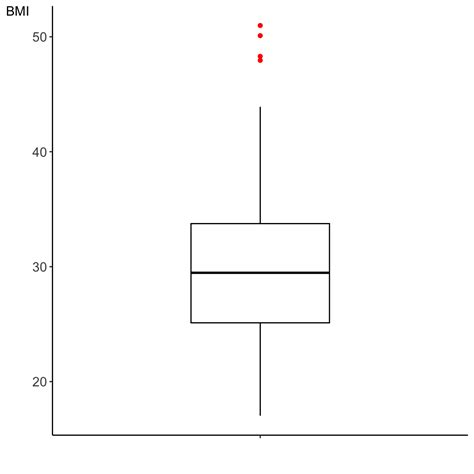 Descriptive Statistics 8 Box And Whisker Plot