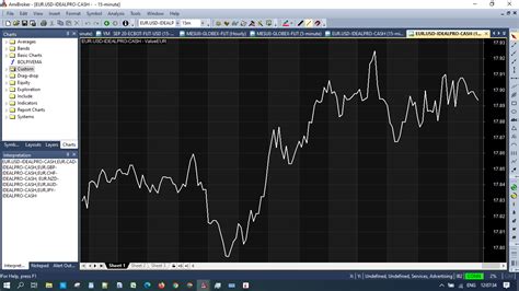 Unexpected Result With Foreign Afl Programming Amibroker
