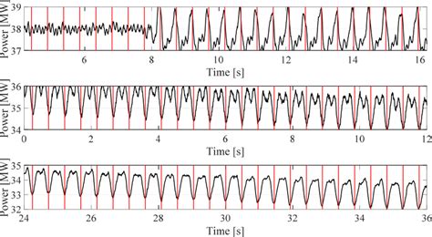 Waveforms For Three Operating Points Top To Bottom MW Download Scientific Diagram