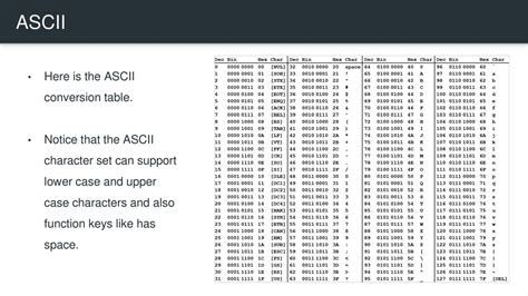 ASCII LP1 Ppt Download
