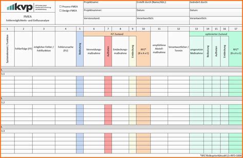 Vda Aiag Vda Fmea Handbuchrn Design Fmea Prozess Fmea Vrogue Co