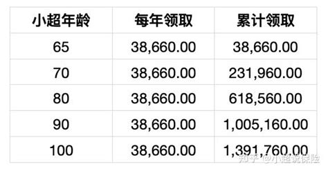 3分钟搞清楚，养老年金险是什么 知乎