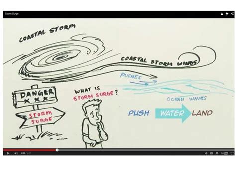 Storm Surge Gets Its Own Fast Draw Video