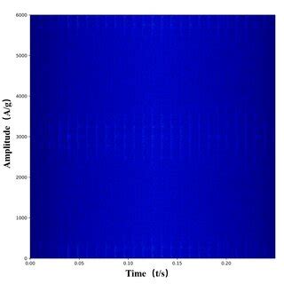 Time Frequency Representation A WVD B CWT C SSTFT D PGD