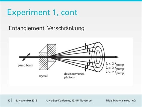 Post Quantum Cryptography