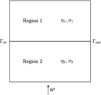 Figure From A Diffuse Interface Model And Semi Implicit Energy Stable Finite Element Method