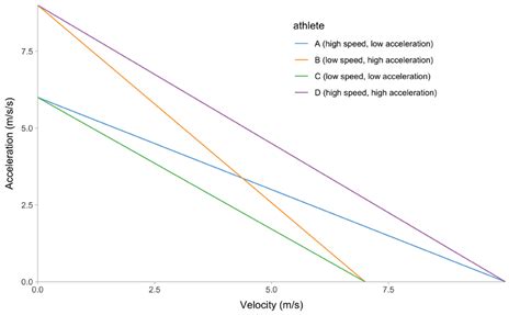 Sprint Profiling Common Problems And Solutions Part 1 Complementary