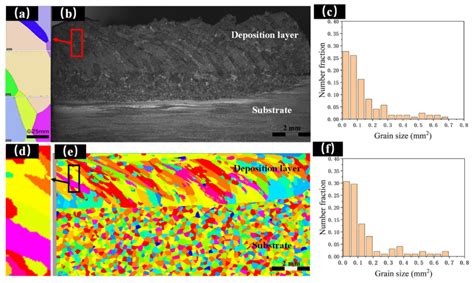 Solidification Microstructure Prediction Of Ti 6al 4v Alloy Produced By Laser Melting Deposition