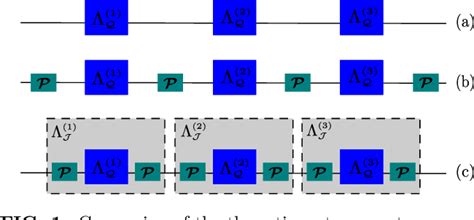 Pdf From Classical To Quantum Stochastic Processes Semantic Scholar