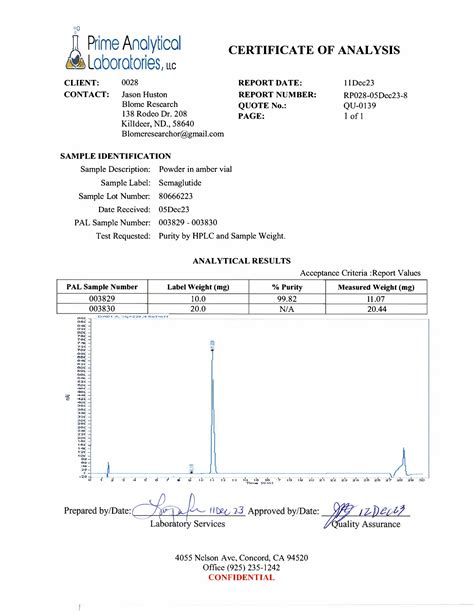 Testing Reports Blome Research