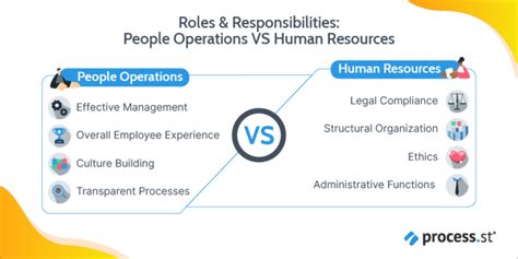 Is “hr Department” Outdated Or Is “people Operations” Just The Latest