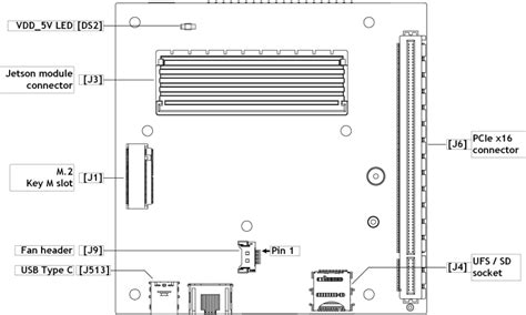 Nvidia Jetson Linux Developer Guide Hardware Setup Nvidia Docs