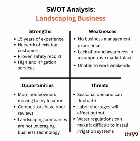 Swot Analysis Definition Template How To And Examples