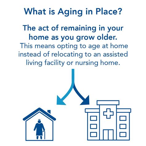The 2024 Ultimate Guide To Aging In Place Everything You Should Know The 2024 Ultimate Guide To Aging In Place Everything You Should Know
