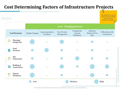 Information Technology Functions Management Cost Determining Factors Of Inf