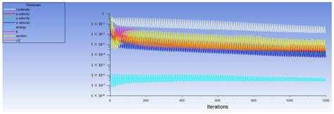 A System Coupled Gis And Cfd For Atmospheric Pollution Dispersion Simulation In Urban Blocks