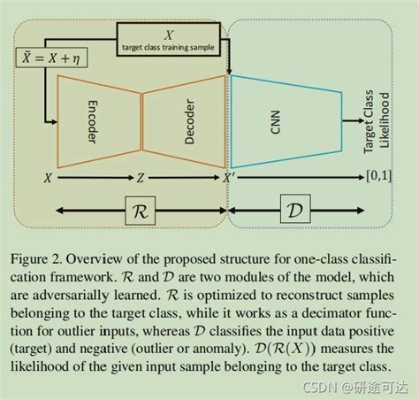 半监督异常检测（anomaly detection）的研究线 memae anomaly detection csdn博客