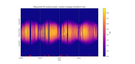 researchers release solar power data software to increase clean energy