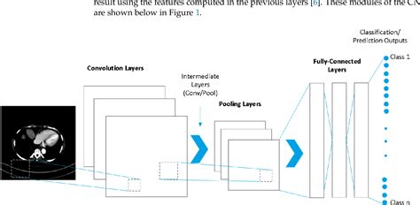 Figure 1 From The Usefulness Of Gradient Weighted Cam In Assisting Medical Diagnoses Semantic