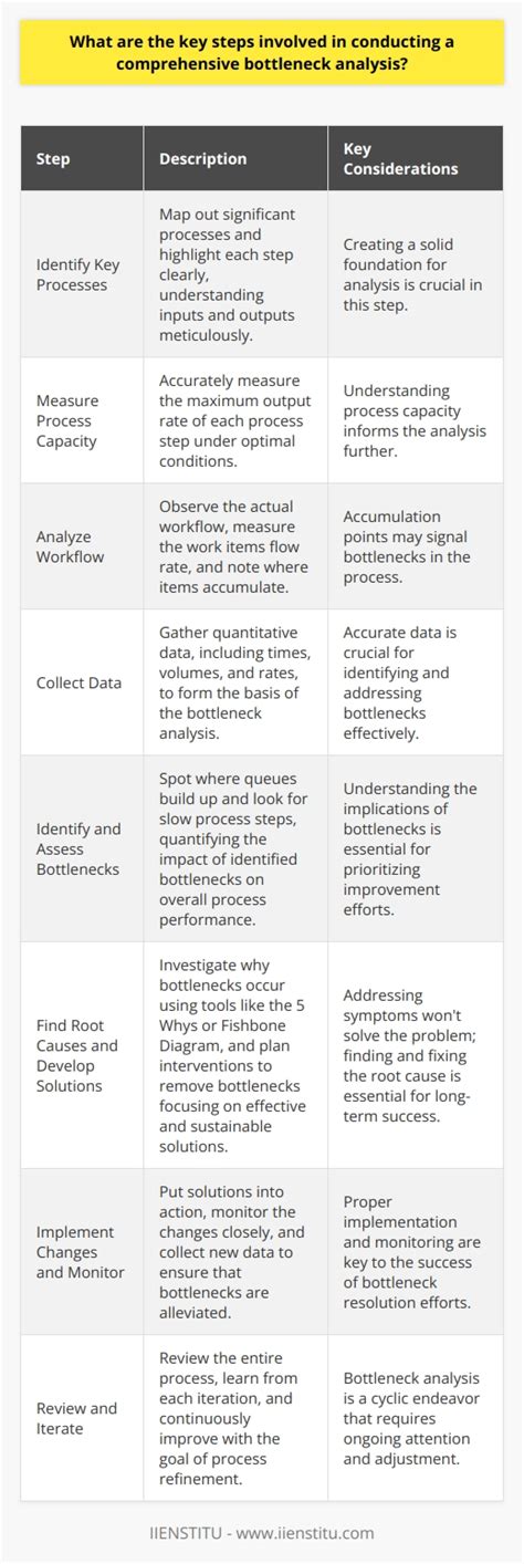 Bottleneck Analysis A Comprehensive Guide To Efficiency Maximisation