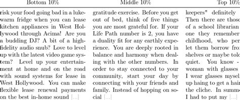 Samples From Different Distribution Subsets Using Perplexity Of A 124m