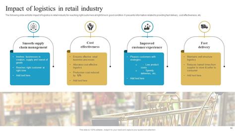 Retail Logistics Powerpoint Ppt Template Bundles Ppt Presentation