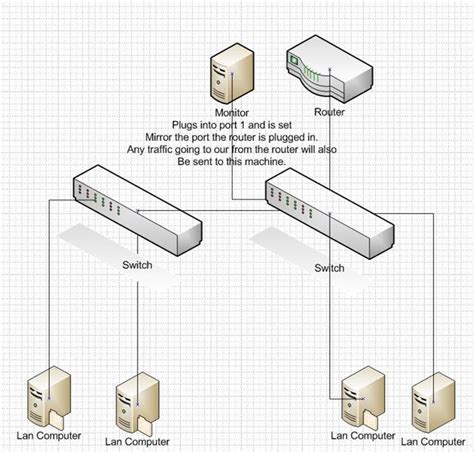 How To Create Intrusion Detection System By Scottwendrick Security Spiceworks Community