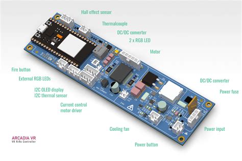 The Haptic Feedback Rifle For Oculus Quest