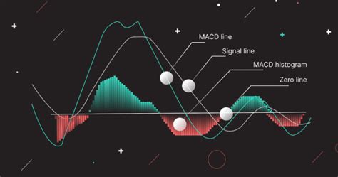 Macd交易指南： 初学者的终极 Macd策略