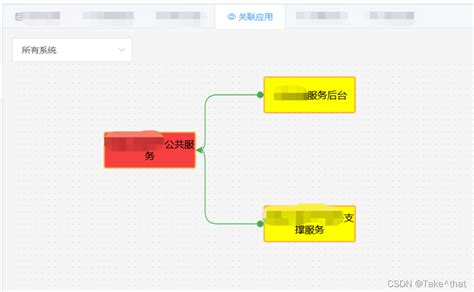 画布 graph antv x6在vue中的使用，graph函数动态添加节点和边 graph x6 csdn博客