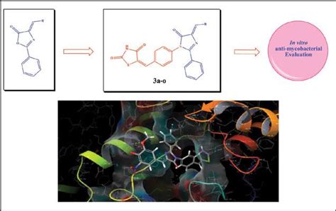 Synthes In Silico Molecular Docking And Pharmacokinetic Studies