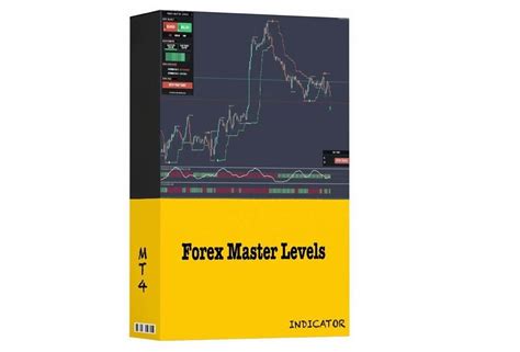 Order Block Indicator Free Download