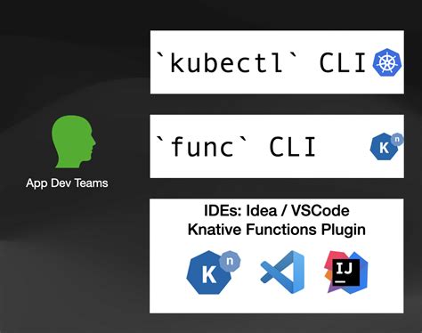 The Challenges Of Platform Building On Top Of Kubernetes 44 Salaboy