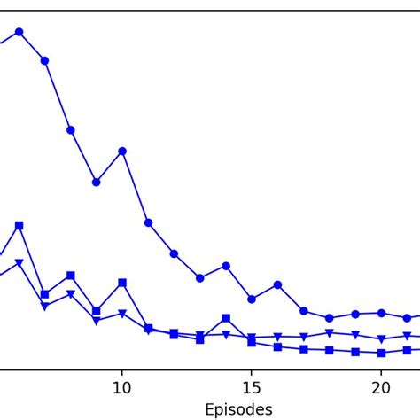 Experimental Results Based On Real World Dataset Download Scientific