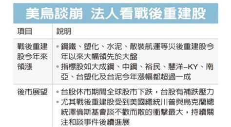 2009 第一銅 美烏談崩！😎地緣政治利空恐再起 🔥重建概念股海嘯第一排｜股市爆料同學會