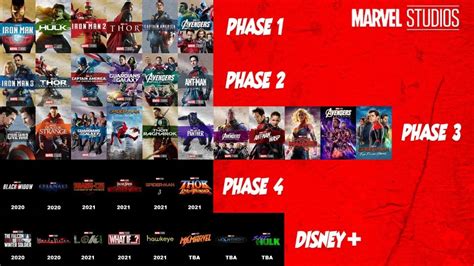 Mcu Il Grafico Aggiornato Di Tutti I Capitoli Fase 4 E Serie Disney