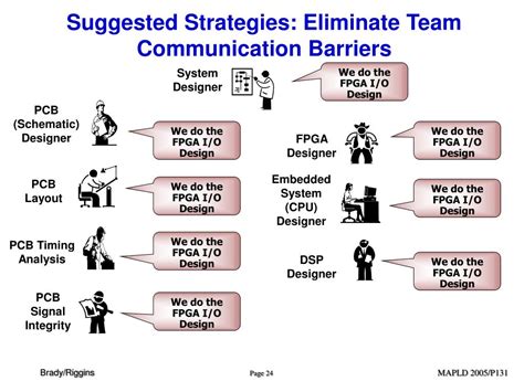 Ppt Lessons Learned The Hard Way Fpga Pcb Integration Challenges