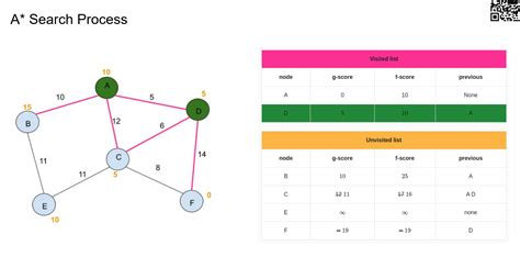 自动驾驶之心规划控制笔记 Csdn博客