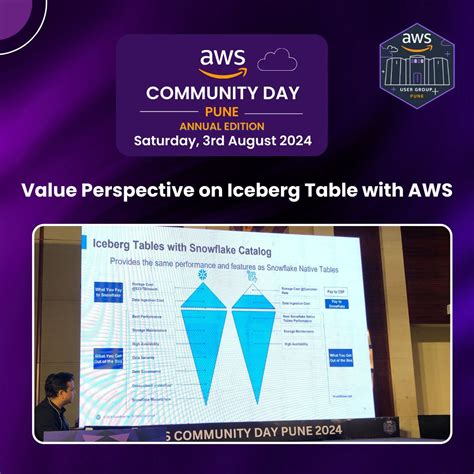 Aws User Group Pune On Linkedin Acdpune24 Awsugpune Awscommunityday