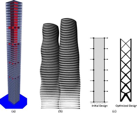 The Three Classes Of Structural Optimization A Sizing Structural