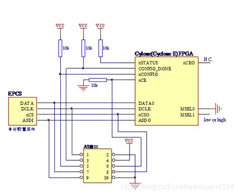 Fpga上电时序加载过程详解fpga Config Done Csdn博客