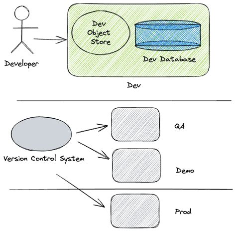 Integrating Snowflake With Glue Snowflake Is An Excellent Modern By