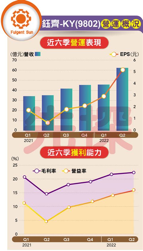 先探投資週刊 鈺齊ky製鞋業新股王 產能、客戶同步大躍進 每股獲利完勝豐泰